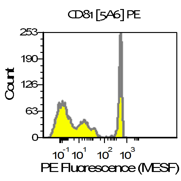 Configure vFC Cargo Quantitation - Cellarcus Biosciences - The Standard ...